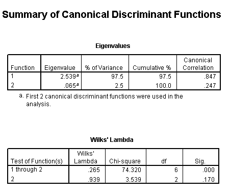 Focus 16 Discriminant Analysis